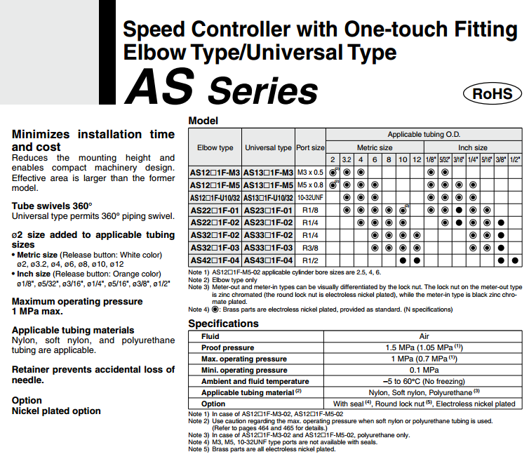 AS2201F 01 04S AS2201F 01 06S AS2201F 01 08S AS2201F 01 10S SMC Speed Controller with One touch ...